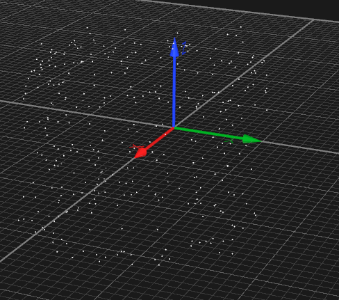 Data Engineer | Qualisys